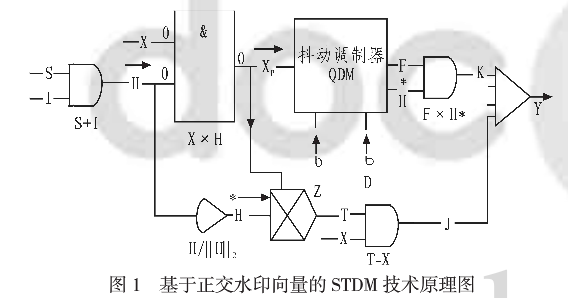 std和android空间,ANDROID平台通讯中STDM加密技术的应用-CSDN博客