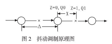 std和android空间,ANDROID平台通讯中STDM加密技术的应用-CSDN博客